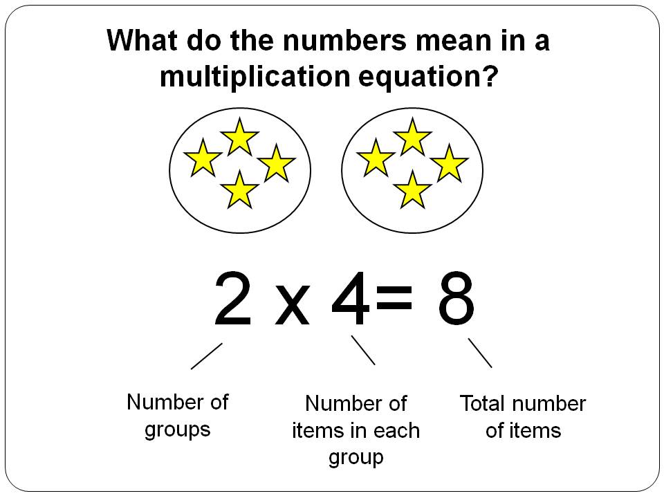 P2A Class Blog: Multiplication