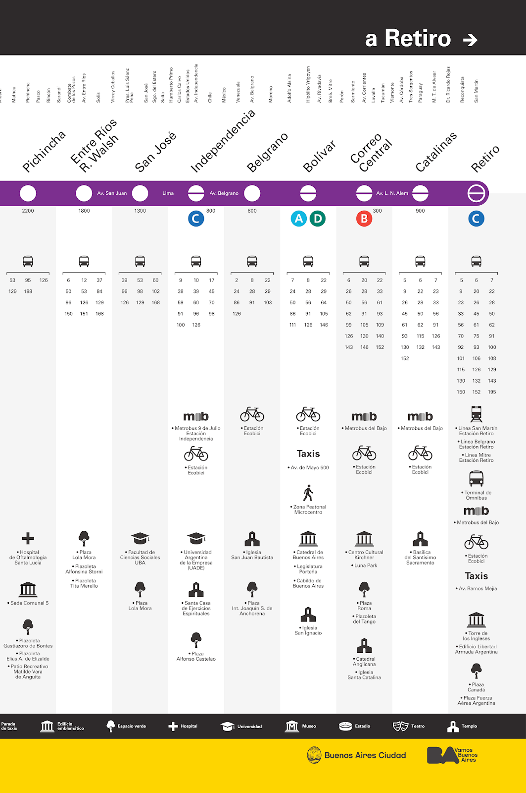 Subtes recorridos estaciones linea E