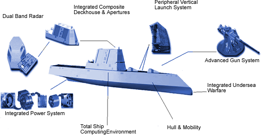 Teknologi Alutsista Militer Indonesia: Zumwalt Class Destroyer