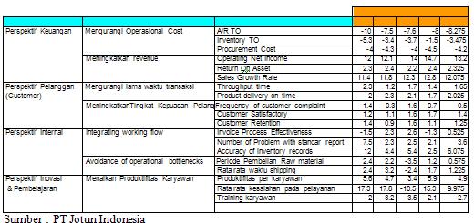 I Love Gunadarma (Ronny Fachri): Penerapan ERP Pada PT Jotun Indonesia