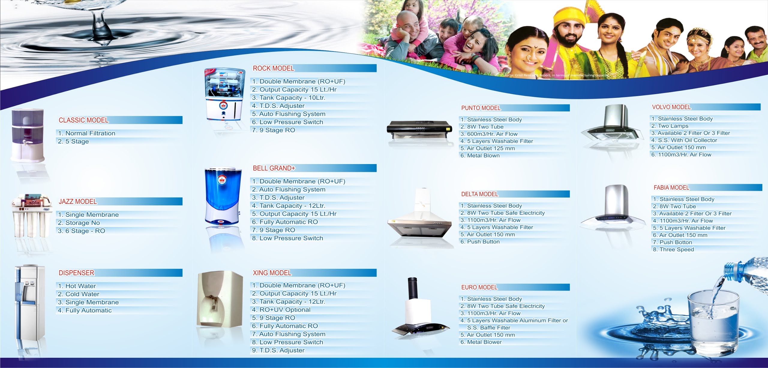 BELL Home Appliances