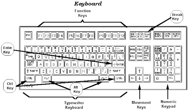 gh03zt_blog Berbagi: mengenal apa itu keyboard ??? penjelasan TENTANG ...