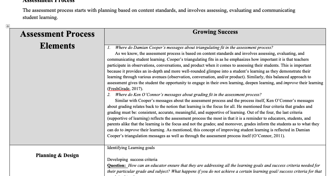 Module 3: Assessment Process