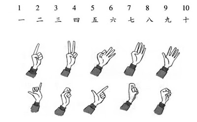 Chinese Numbers with Hands and Mathematical Operations / Números chinos ...