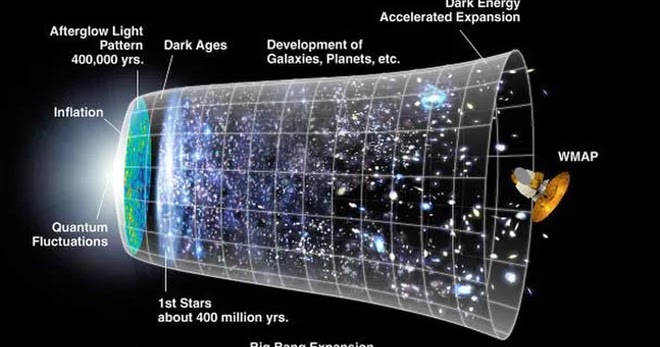 Astrophysics: How Will The Universe End?