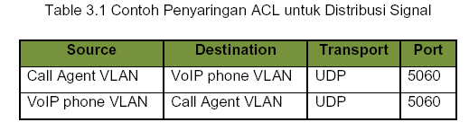 Firewall pada Jaringan VoIP | WEB KBM ONLINE CORONA