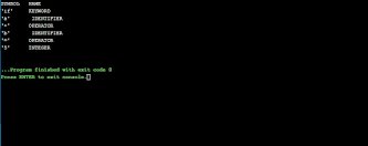 Welcome to AyishaAfzal!: IMPLEMENTATION OF SYMBOL TABLE