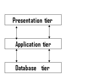 Relational Database Management system: Explains the client server ...