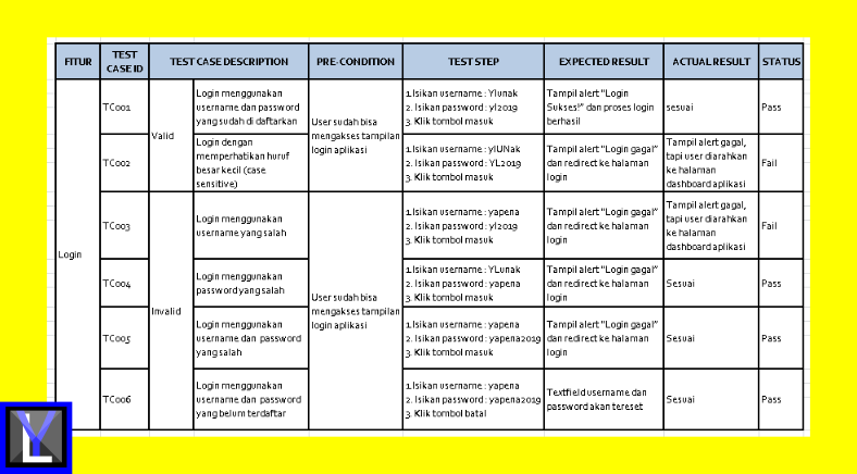 Contoh Test Case Login Aplikasi - YLunak
