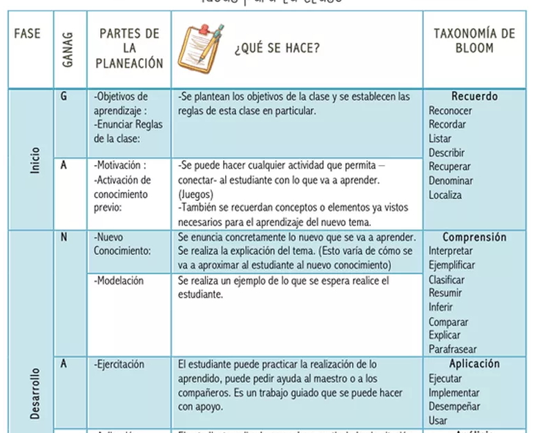 OSIRISMELISAEDUCACION: Pasos para planificar una actividad de aprendizaje. OSIRISMELISAEDUCACION: Pasos para planificar una actividad de aprendizaje.