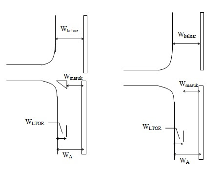 The Civil Engineer One: Rekayasa Lalu Lintas dan Persimpangan Jalan