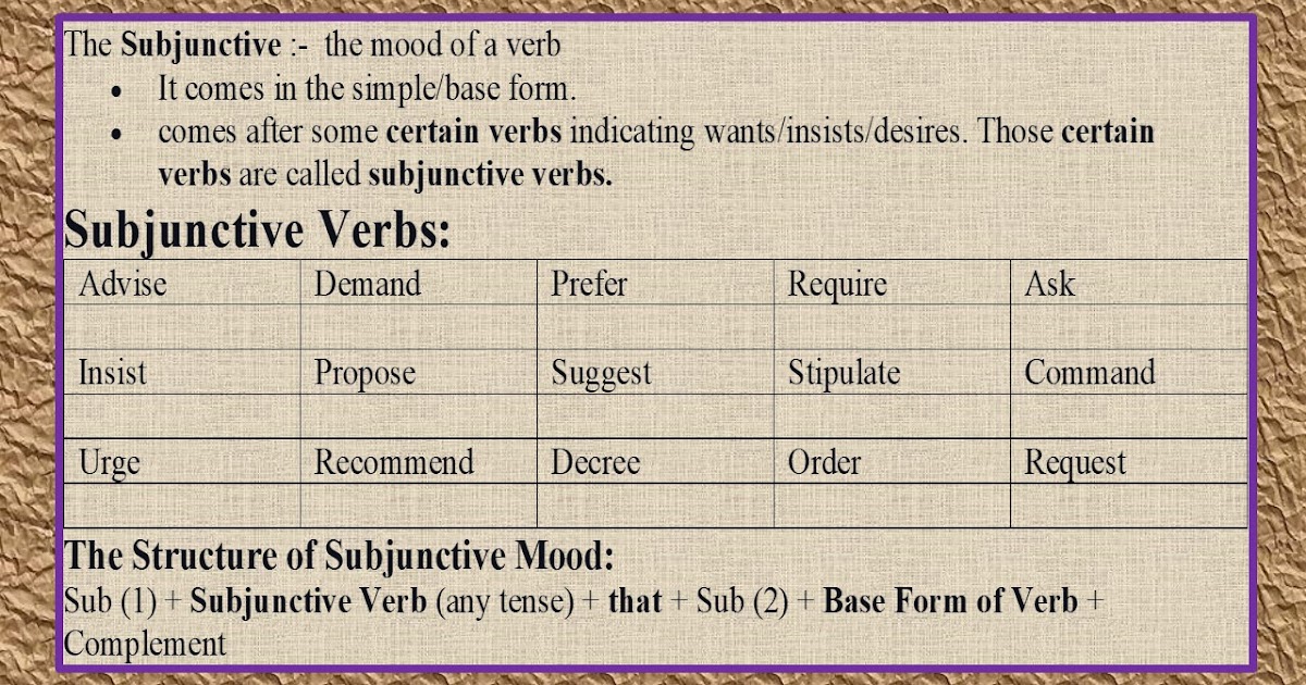 The Subjunctive How To Use And Where To Use The Contemporary the-subjunctive-how-to-use-and-where-to-use-the-contemporary