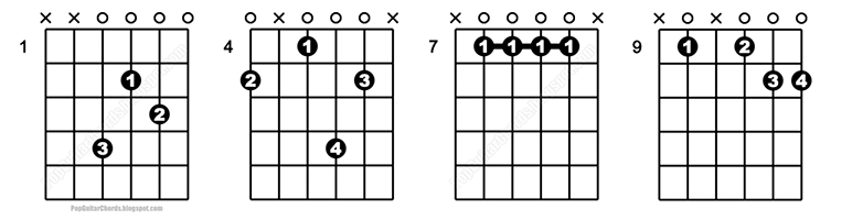 Pop Guitar Chords 流行音乐 吉他谱: D Chords and Variations