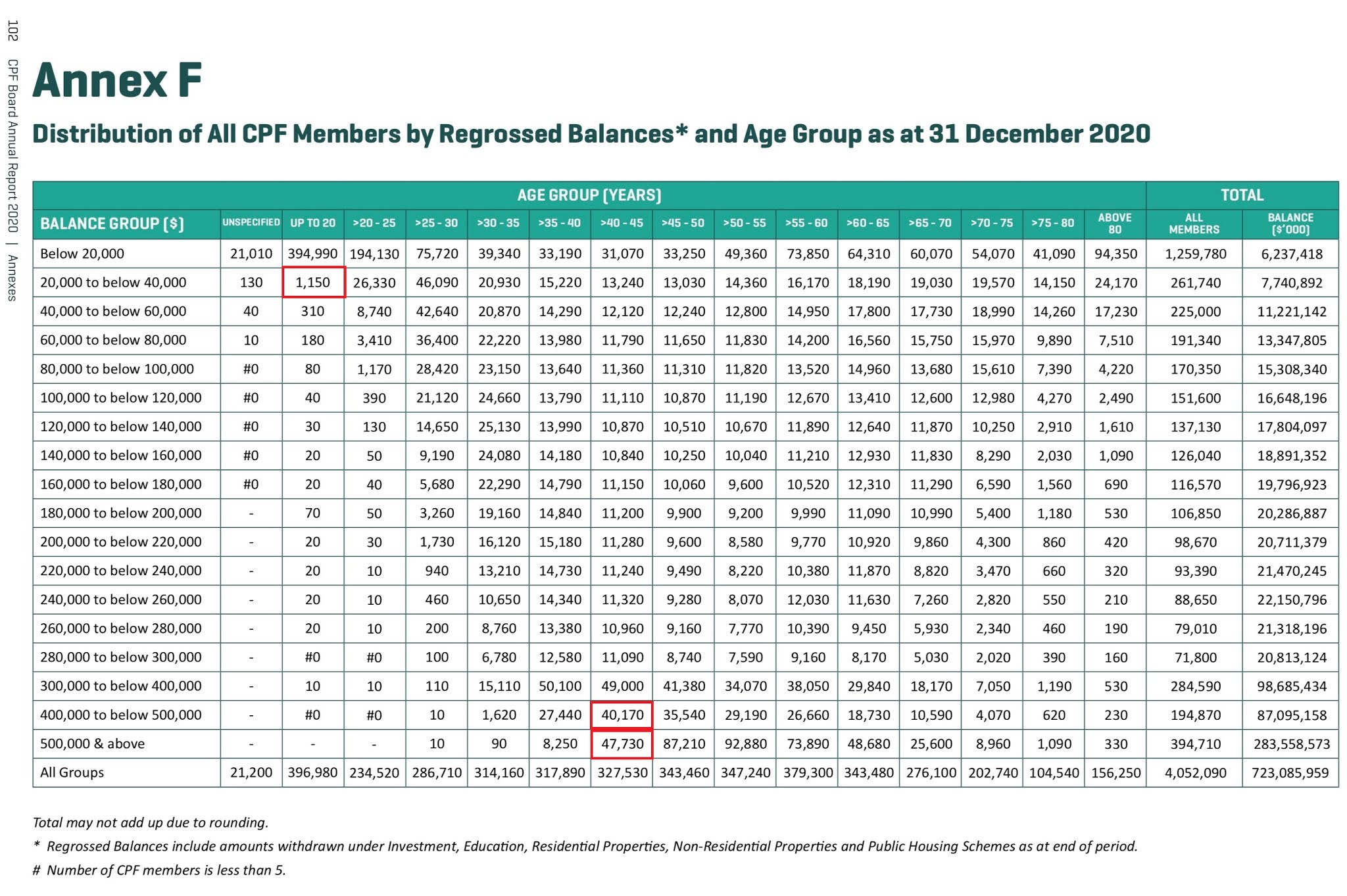 JK Holdings: CPF Annual Report 2020 (1M41 Regrossed Balances)