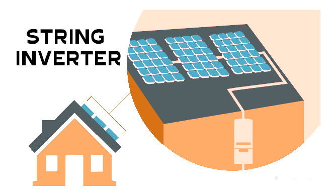What Are String Inverter Systems?
