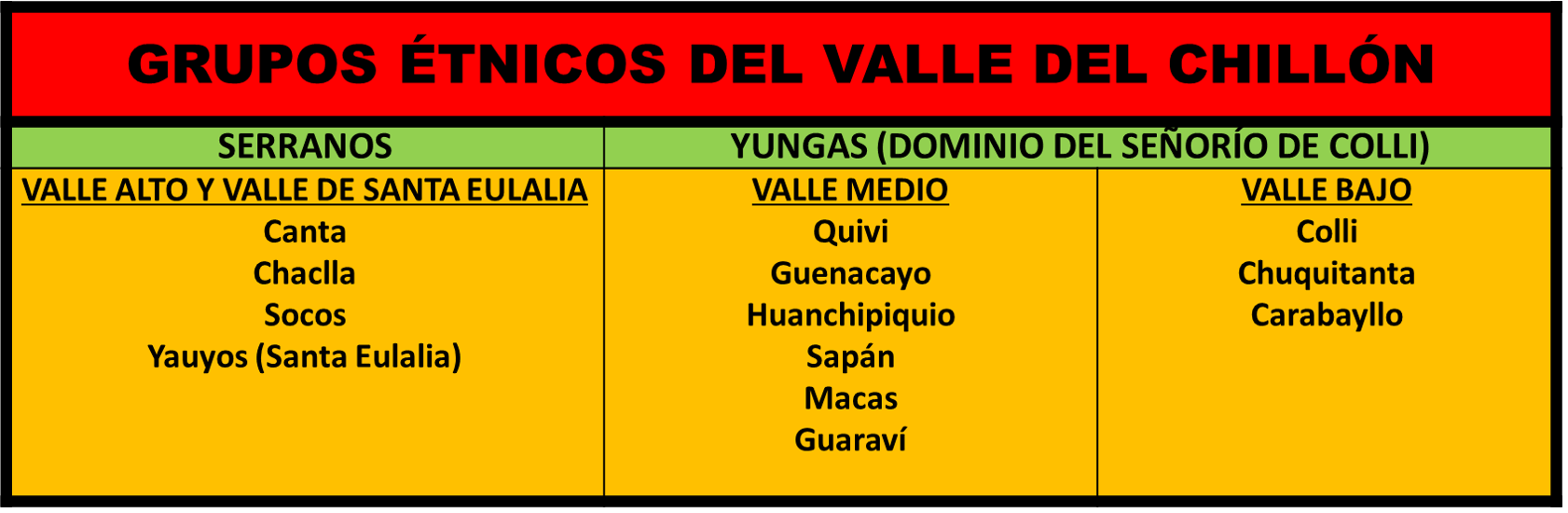 HISTORI-K: El Señorío de Colli