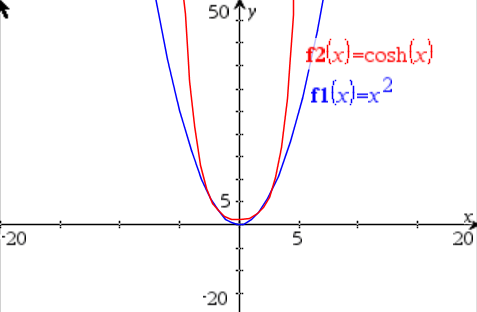 The Catenary Curve - Who Knew? | Teaching High School Math