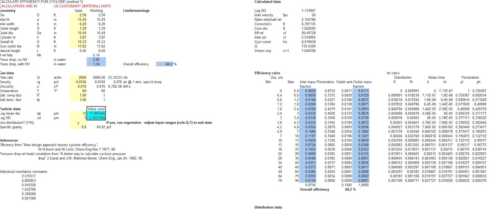 DOWNLOAD xls sheet ALL YOU NEED ABOUT CYCLONE DESIGN AND ANALYSIS ...