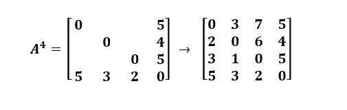 Floyd-Warshall Algorithm