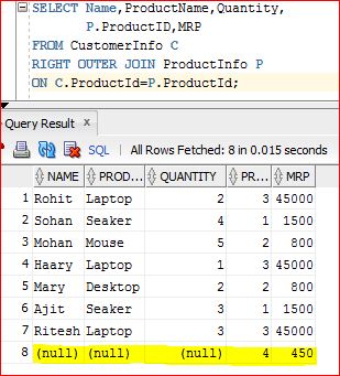 SQL ,Data Warehouse and Testing Concepts: SQL - ADVANCED JOINS