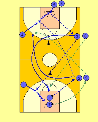 VIVE EL BASKET CON EDUARDO BURGOS: Ejercicio para contraatacar rápido ...