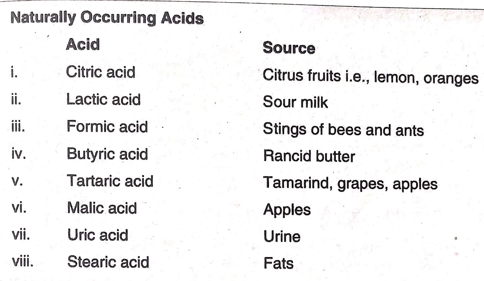 How acids are occurring naturally in fruits and vegetables etc ...