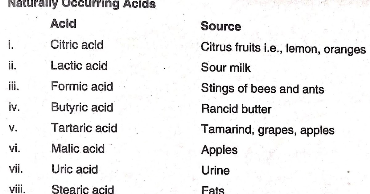 How acids are occurring naturally in fruits and vegetables etc ...