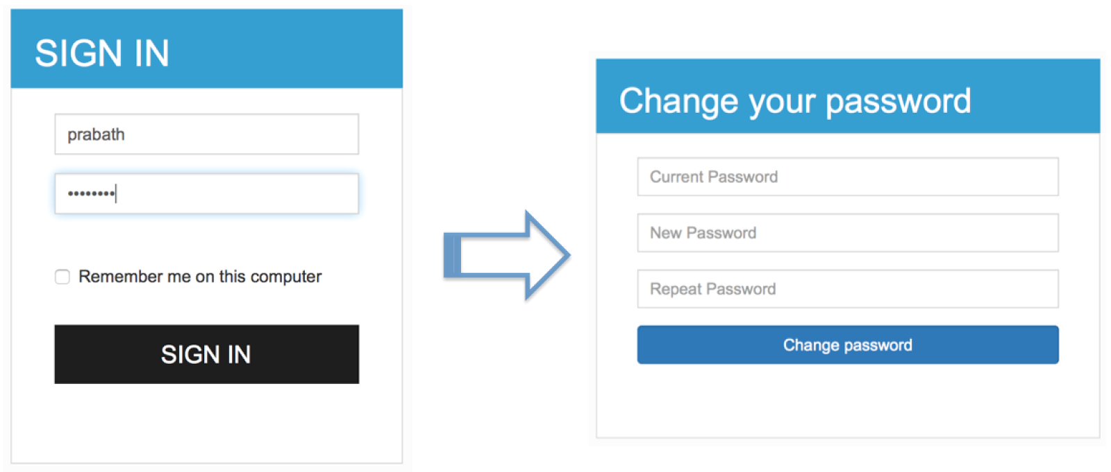 9. That's it. During the authentication flow, if the password is ...