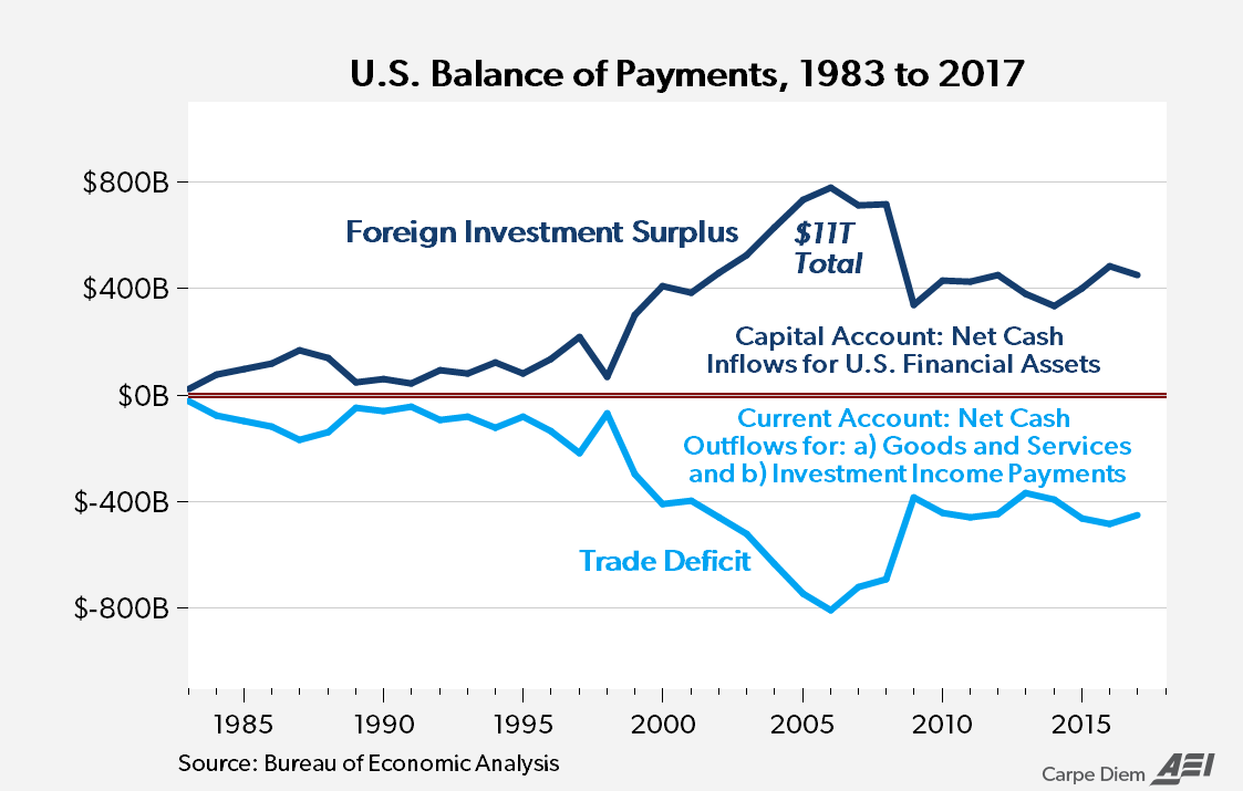 Mind & Market: The Surplus Side of Deficits