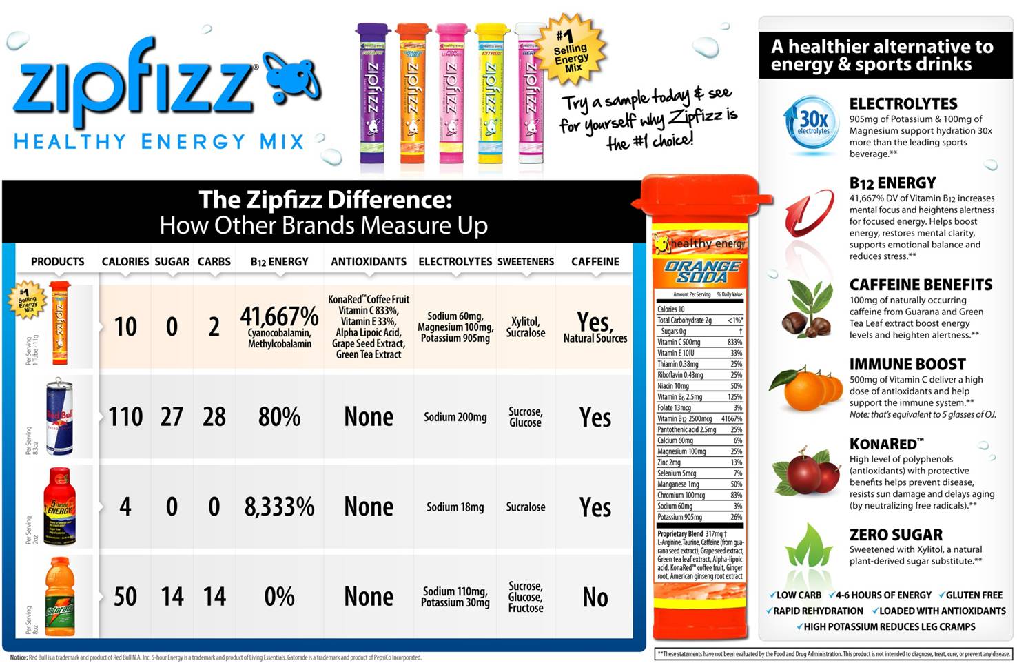 Live Laugh Run Breathe: Thirsty Thursday: An @zipfizzcorp review!