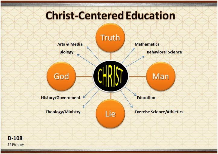 Principal Ponderings: Christ-Centered Academic Excellence