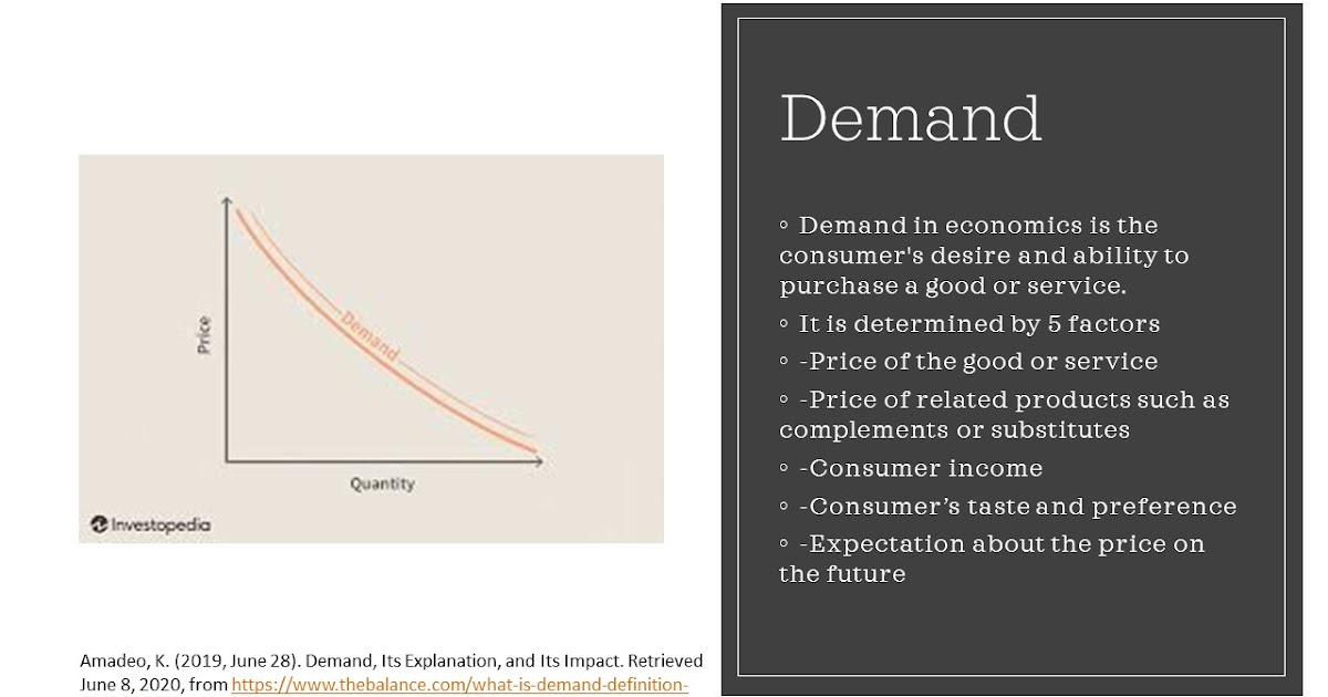 ECONOMIC CONCEPTS 2020: DEMAND