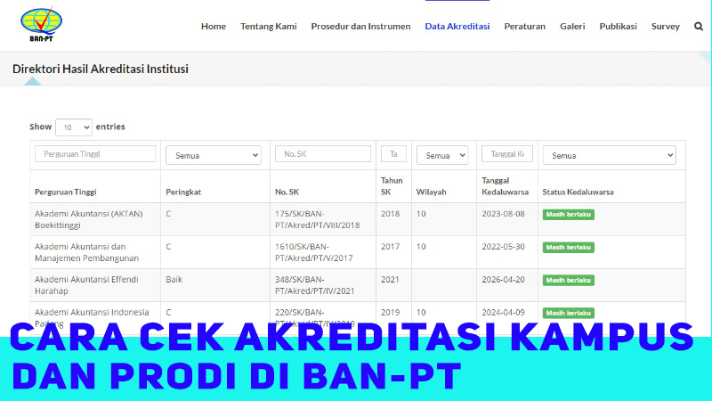 Cara Cek Akreditasi Kampus dan Prodi di BAN-PT Syarat Pendaftaran PPPK ...