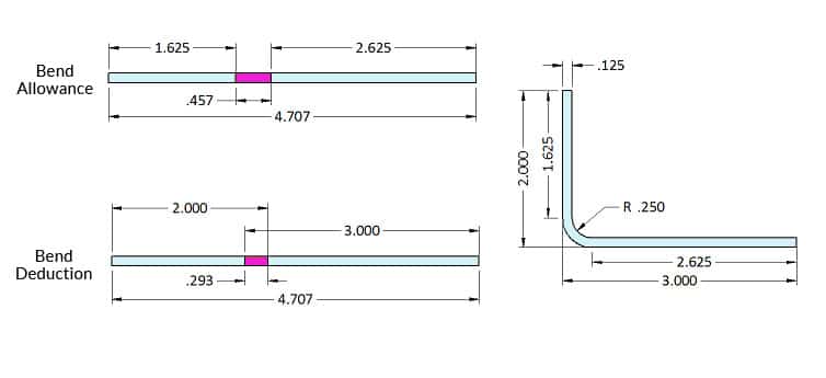 Product Design Engineering: Sheet Metal Design
