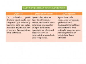 Herramientas de Aprendizaje: S.Q.A. ( Que se, que quiero saber, que ...