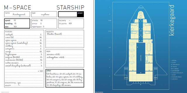 Review of M-Space: d100 roleplaying in the far future | Runeblog