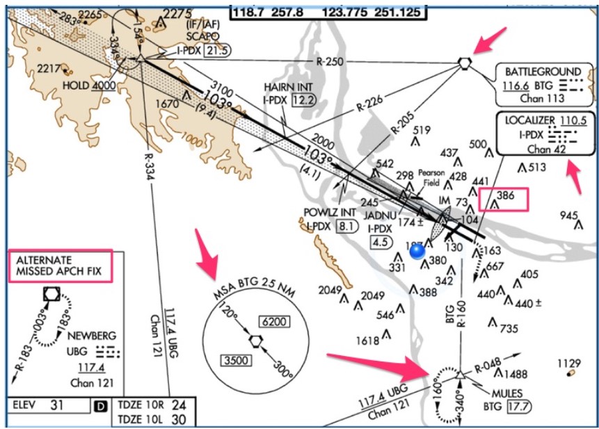 FlySim&Real: Carte aeronautiche: come reperirle gratuitamente