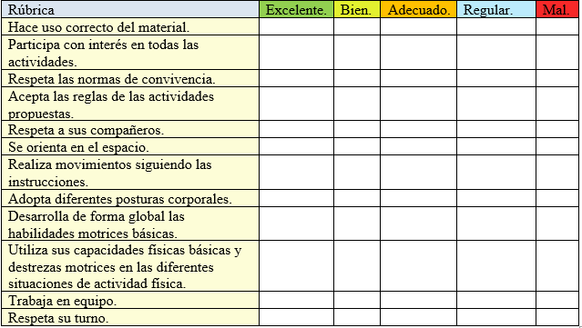 LA IMPORTANCIA DE LA PSICOMOTRICIDAD EN LA ETAPA DE ED. INFANTIL LA IMPORTANCIA DE LA PSICOMOTRICIDAD EN LA ETAPA DE ED. INFANTIL
