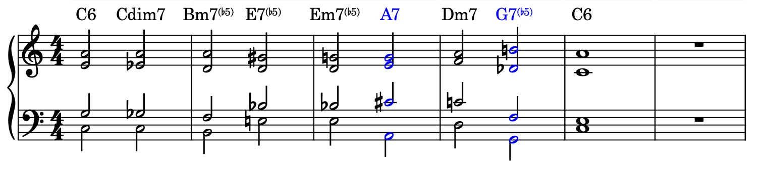 SUSTITUCIÓN DE ESTRUCTURAS SUPERIORES (I)