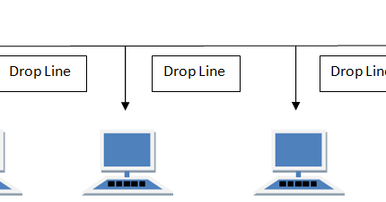 Computer Network Topology – Mesh, Star, Bus, Ring and Hybrid