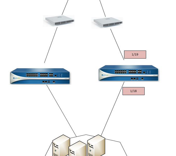 Palo Alto: Interfaces and security zones