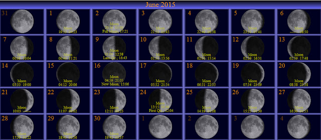 Doncaster's Sky This Month: June 2015