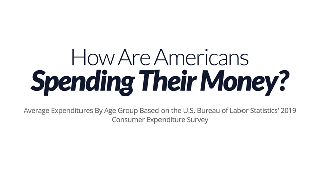 How Are Americans Spending Their Money? #Infographic - Visualistan How Are Americans Spending Their Money? #Infographic - Visualistan