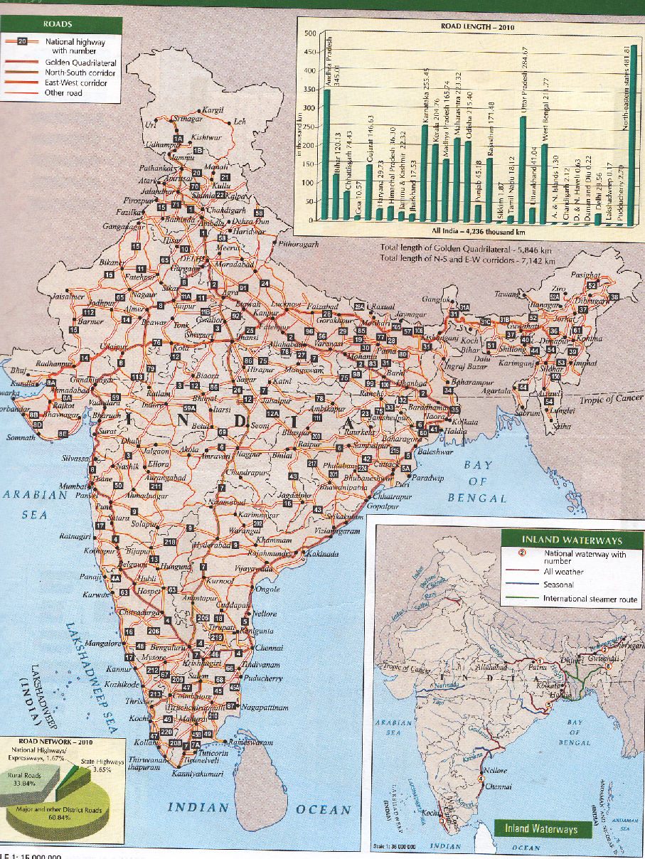 India-Transport and Communication Sector
