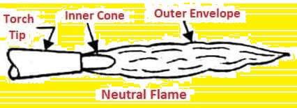 Gas Welding-Types, Working Principle, Equipment, Application and More
