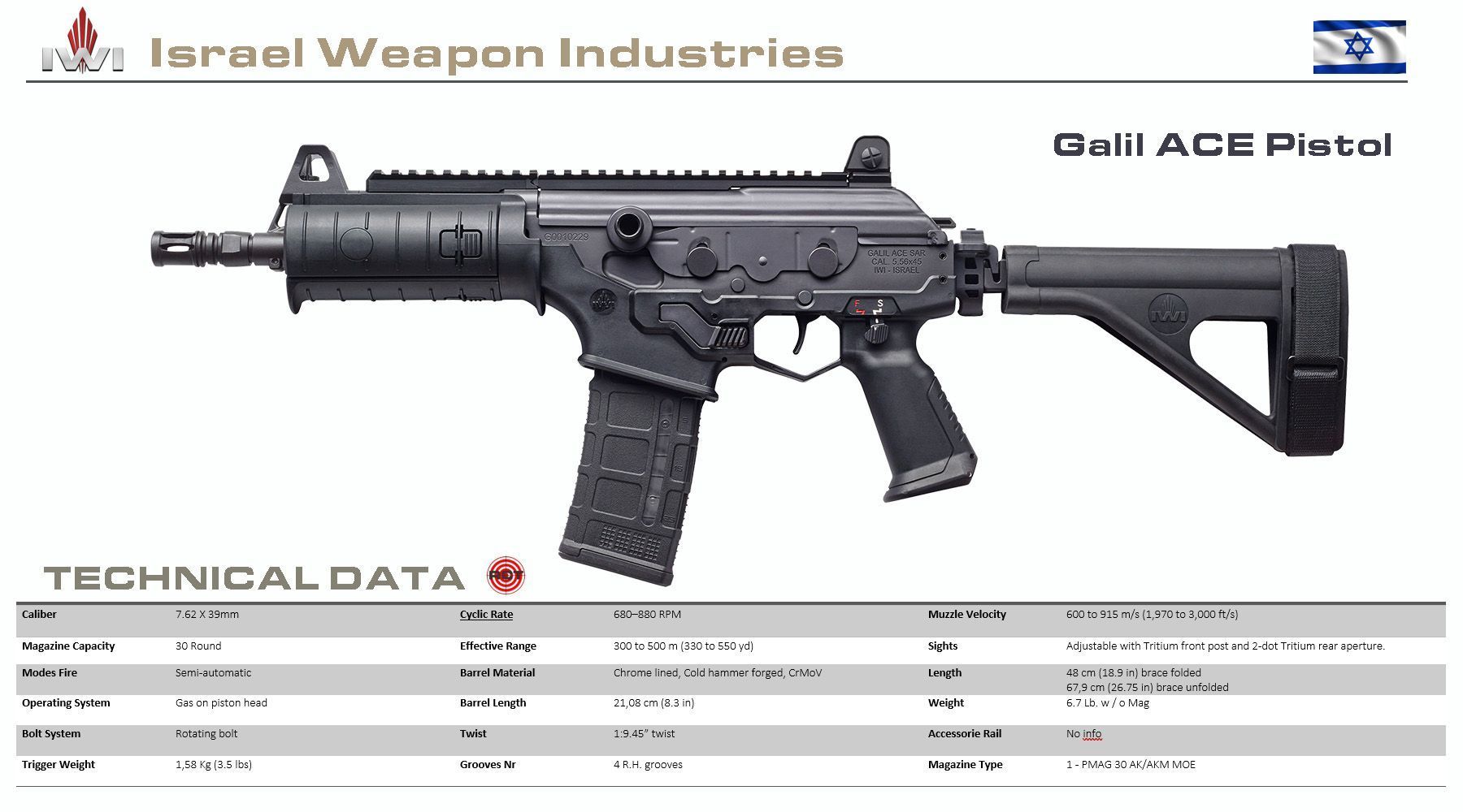 SI VIS PACEM, PARA BELLUM: Il Galil ACE, anche noto come IMI ACE o ...