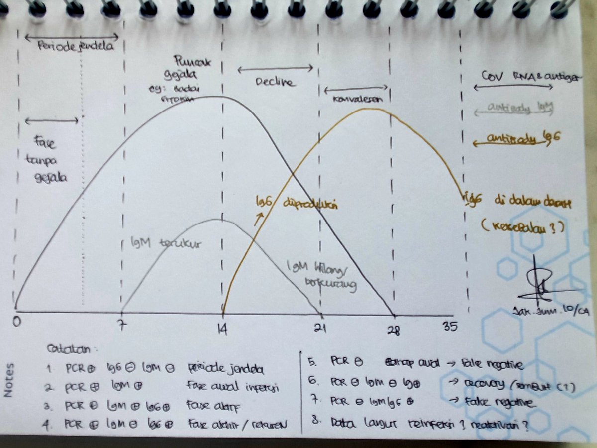 taufanyanuar: Grafik Rapid Test vs PCR Test