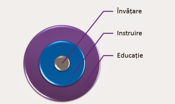 My Blog - IAC: Proiectarea IAC