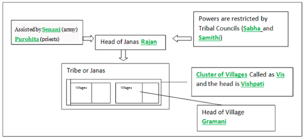 Vedic Period (1500 BC - 500 BC) - India Exams Portal