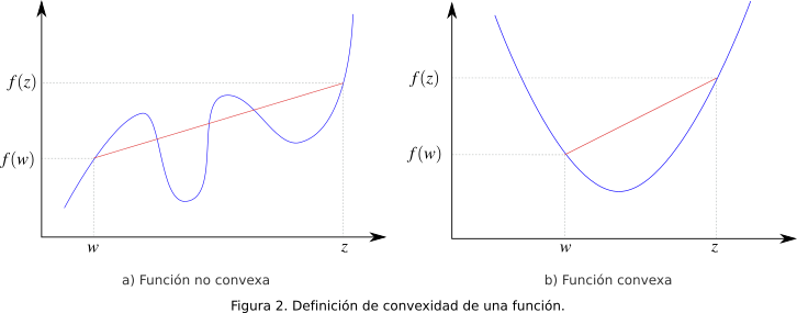 El algoritmo del gradiente descendente ~ Fundamental Nerve